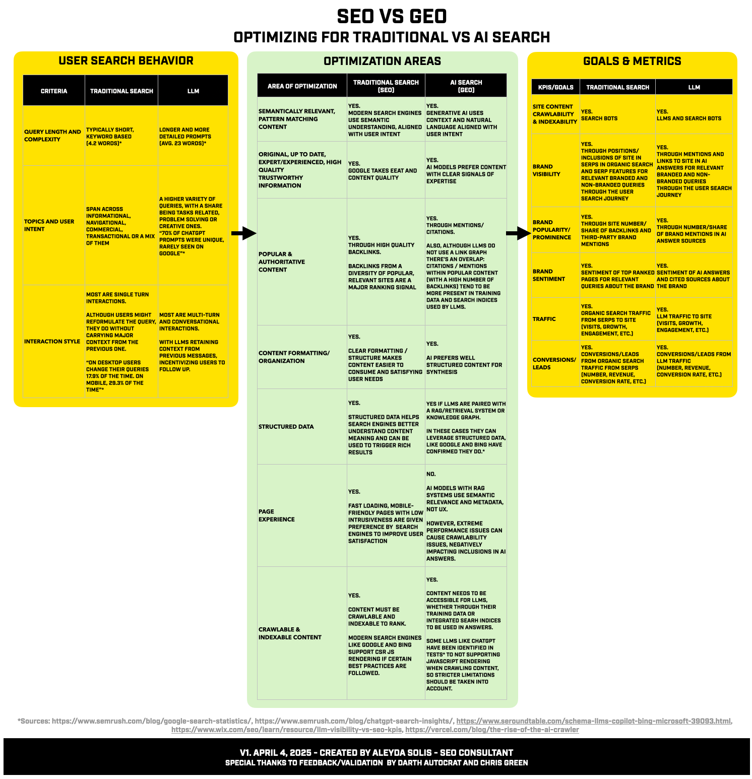 web optimization VS GEO: Optimizing for Conventional vs AI Search ...