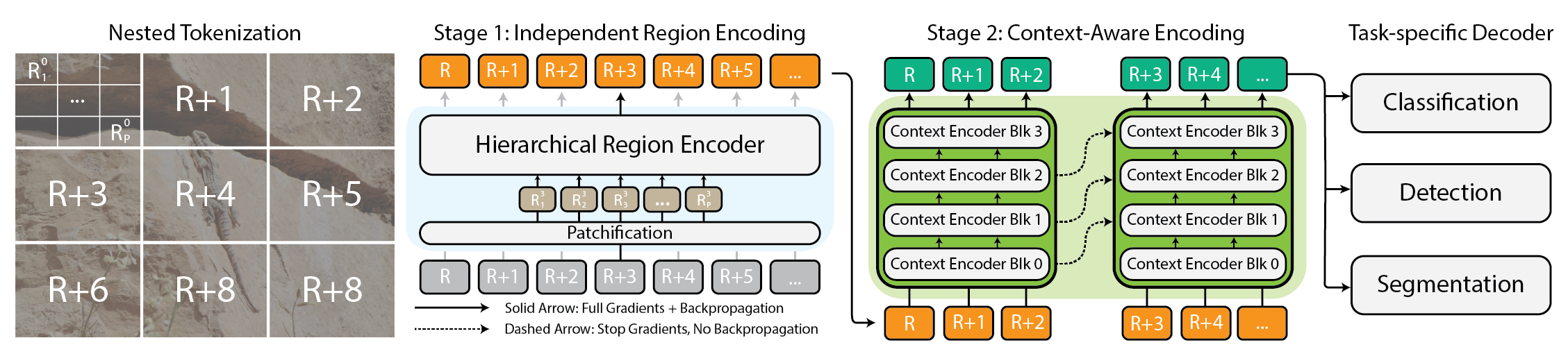Modeling Extraordinarily Massive Photos with xT – The Berkeley Synthetic Intelligence Analysis ...