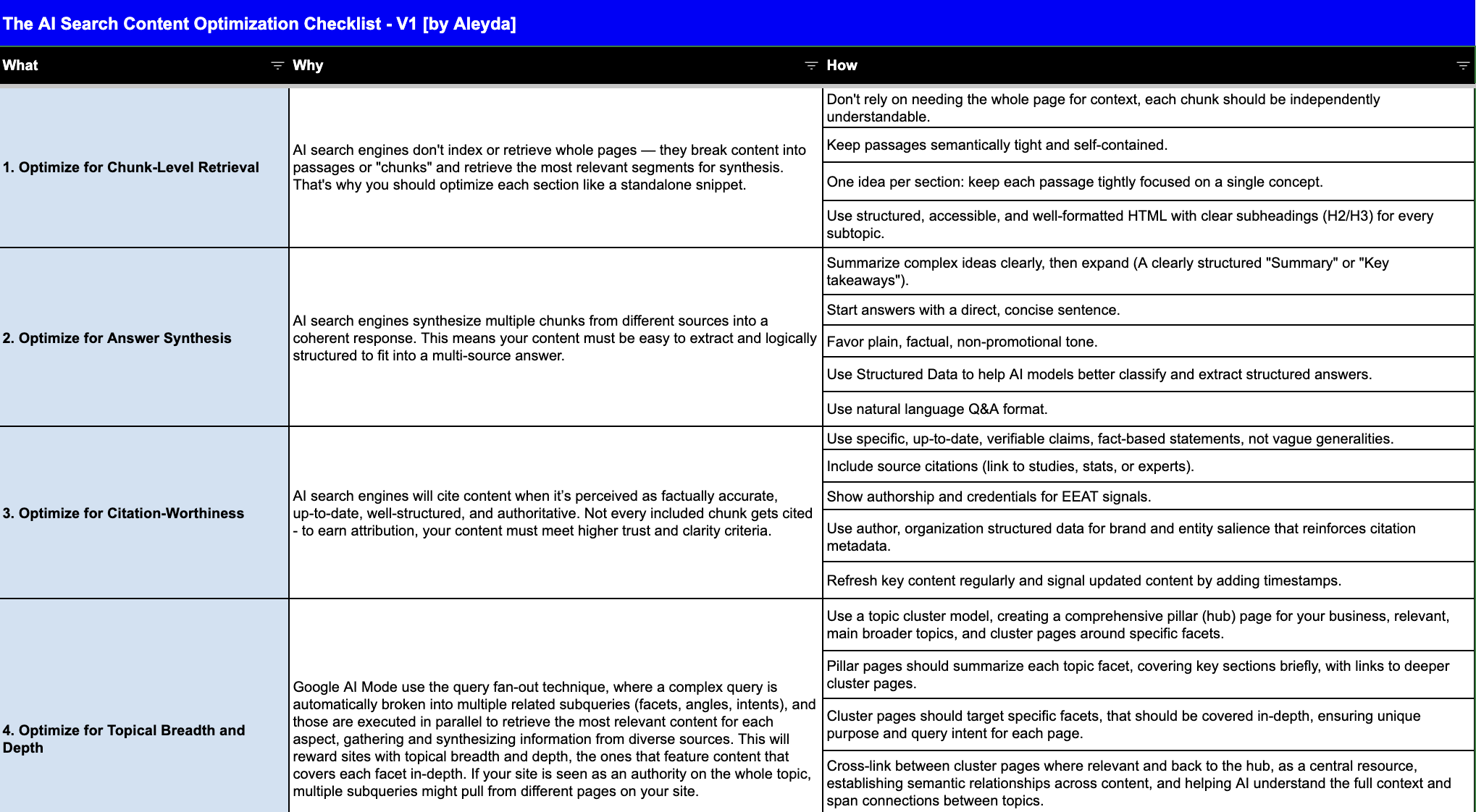The AI Search Content material Optimization Guidelines [With Google ...